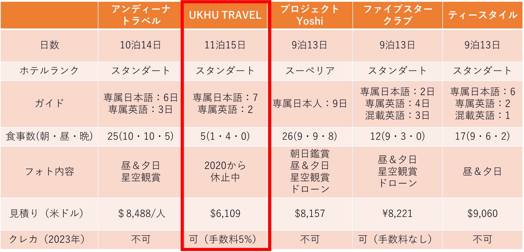 UKHU TRAVEL（ウク・トラベル）の魅力と口コミを徹底解説 | 看護の休日